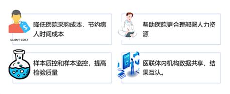 实验室云检验信息系统 云lis源码 腾讯云开发者社区 腾讯云