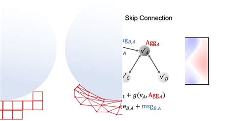 List Computation Curated By Alphonse Lin Medium