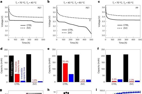 Replacing Tape Used To Make Lithium Ion Batteries Could Slow Battery Degradation And Reduce Self