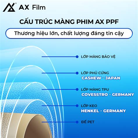 Phim DÁn Ô TÔ Ppf Tpu LÀ GÌ CÓ Bao NhiÊu LoẠi VẬt LiỆu Tpu TrÊn ThỊ