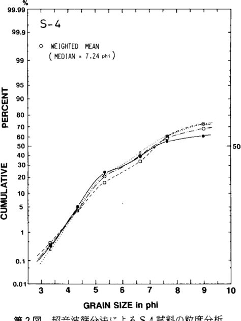 Grain Size Analysis Hydrometer Method At Rose Deal Blog