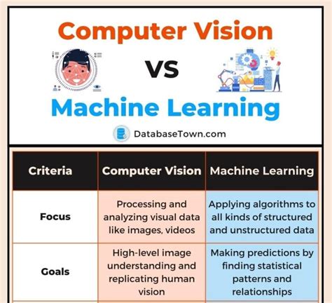 Unsupervised Learning Types Applications And Advantages