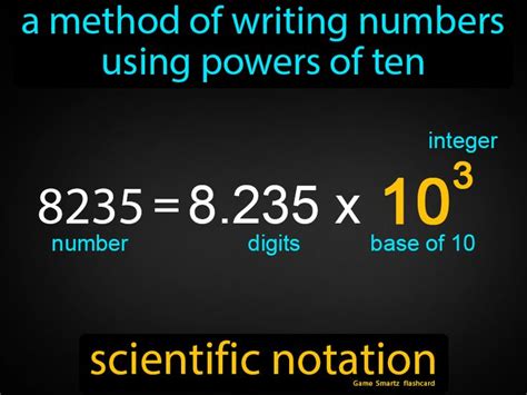 Scientific Notation Easy Science Scientific Notation Learn Biology Basic Physics