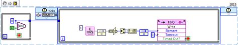 Bandwidth From FPGA To RT On And Page NI Community