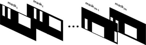 The Hadamard Transform Pattern Of Ht Spectrometer With Dmd And Dsg