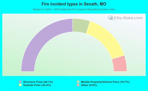 Senath Missouri Mo 63876 Profile Population Maps Real Estate Averages Homes Statistics