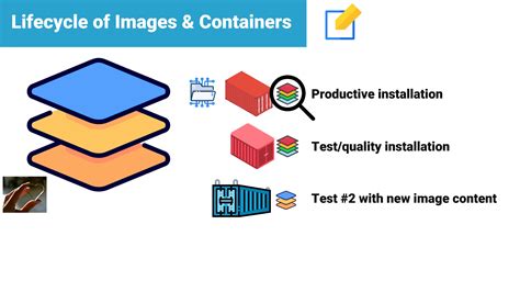 Rebuilding Docker Container On File Changes The Lifetime Of Docker Images Containers U Labs