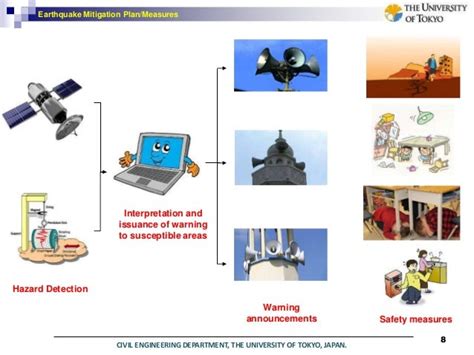 Earthquake Mitigation Plan And Measures
