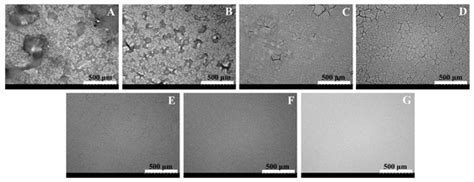 Towards Molecularly Imprinted Polypyrrole Based Sensor For The Detection Of Methylene Blue