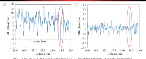 Figure 2 From Mode Recognition Method Of ΦΦ ⁃ Otdr System Based On