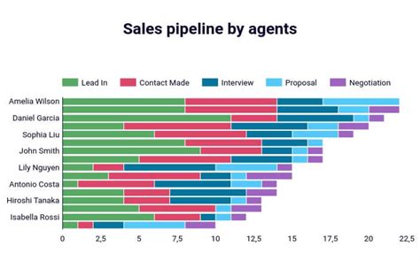 Crm Dashboards Templates And Examples Blog