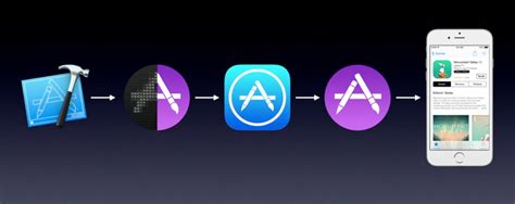 Nobodys Talking About Apples Biggest Developer News Bitcode