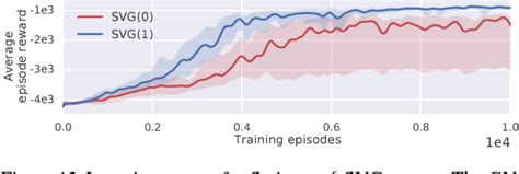 Figure 12 From Graph Networks As Learnable Physics Engines For