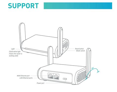 Gl Inet S2000 Wireless Vpn Encrypted Travel Router Instruction Manual
