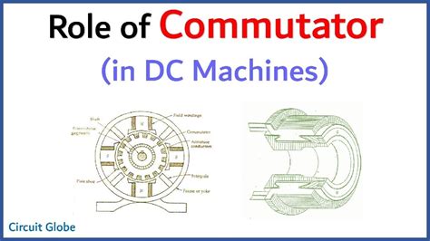Function Of Split Rings Dc Motor At Sherry Hubbard Blog