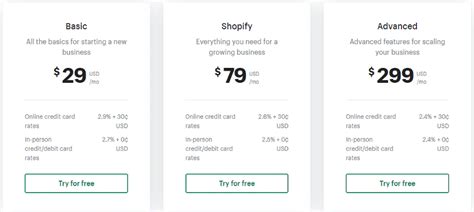Best Platforms For Building An E Commerce Store