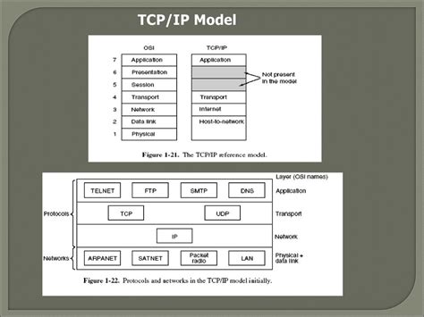 Services Tcpip