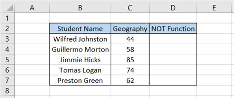 NOT Function Formula Examples How To Use NOT In Excel Wall Street Oasis