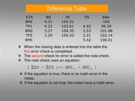 Ppt Differential Leveling Powerpoint Presentation Free Download Id 1771014