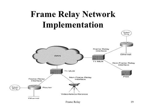 Frame Relay