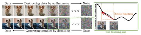 The Evolution Of Ai Image Generators Boostpixels