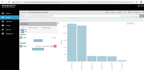 Playbook For Cluster Logging Red Hat OpenShift Container Platform On