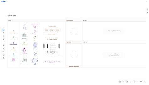 Safe® Framework Template Create A Safe® Framework Aha Software