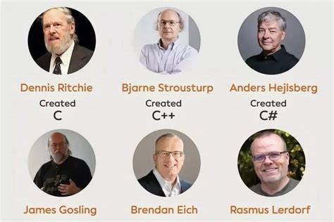 Penemu Bahasa Pemrograman Cahyo Web Id