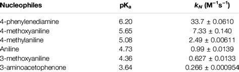 Aniline Serie And Their Pk A Values In Water And K N Values For The Download Scientific Diagram