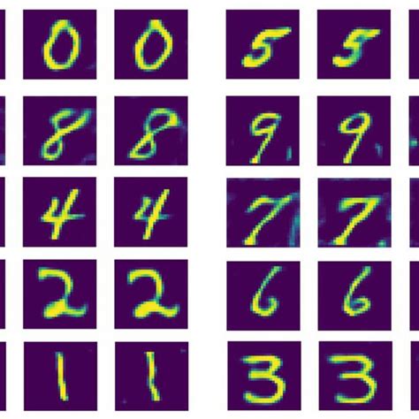 Stochastic Synthesis Examples Considering 10 Prototypes Manually Chosen Download Scientific