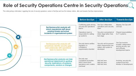 Information And Technology Security Operations Role Of Security