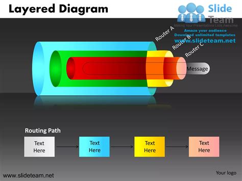 Layered Diagram Powerpoint Presentation Slides Ppt