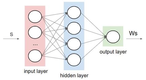 RL FrozenLake에서 Q Network 학습하기 Myseo
