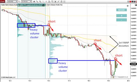 How To Use Vwap In The Trend Learn To Trade The Market