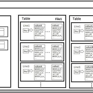 Database Data Model Download Scientific Diagram