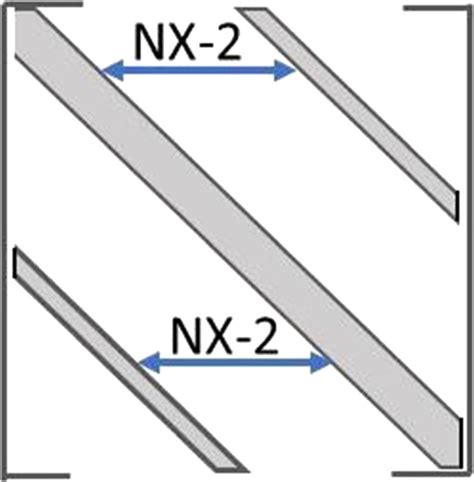 schematic representation of banded matrix structure arising from a 2d