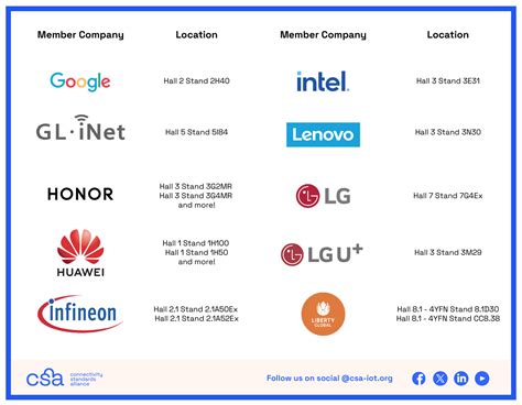 Alliance Member Map Mobile World Congress Mwc 2025 Csa Iot