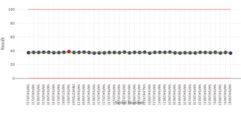 label not fully showing in the graph dash python plotly community forum