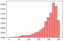 Tuto Python NumPy Traitement D Images Tutoriel Python