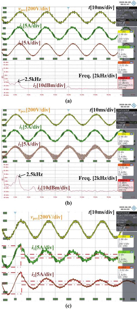 Experimental Waveforms Of The Grid Side Current Control When M 4 And