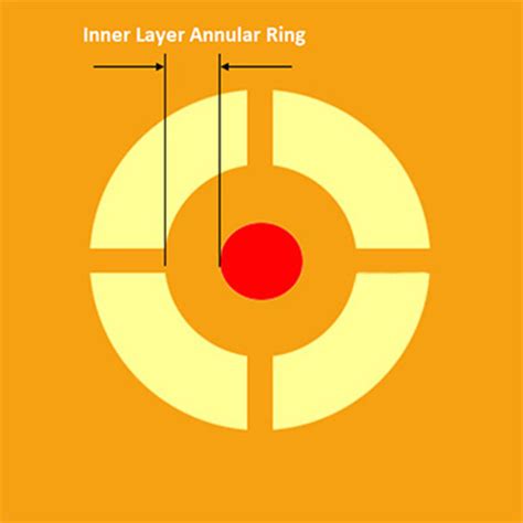 What Is Annular Ring The Ultimate Guide By Jhypcb