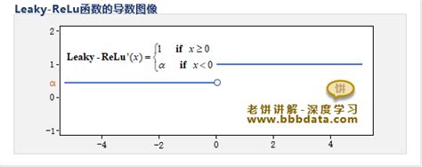 一篇入门之 深度学习的leaky Relu激活函数（表达式、图像、特性、导数） 老饼讲解