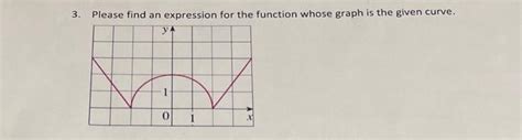 Solved Please Find An Expression For The Function Whose Chegg Com