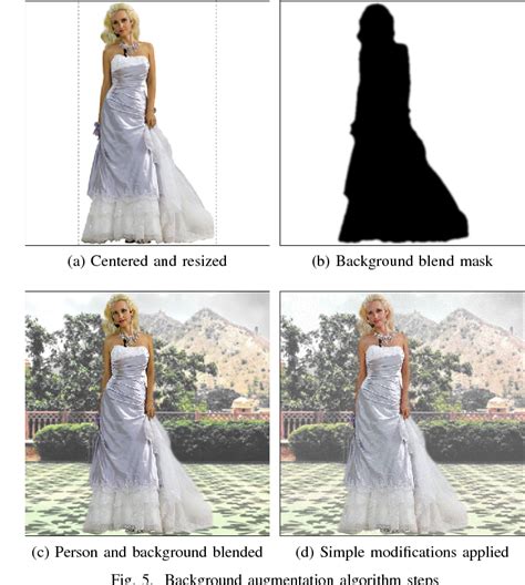 Figure 5 From Clothes Detection And Classification Using Convolutional