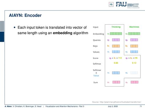Lecture Notes In Deep Learning Visualization And Attention Part 5 Pattern Recognition Lab
