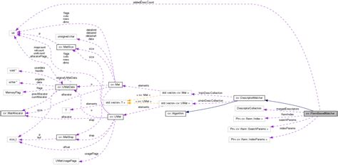 OpenCV Cv FlannBasedMatcher Class Reference