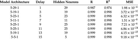 Optimized Hidden Neuron Obtained Using Data For Thailand Download