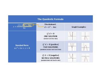 Quadratic Formula Graphic Organizer By Mrs Frog Teacher TPT