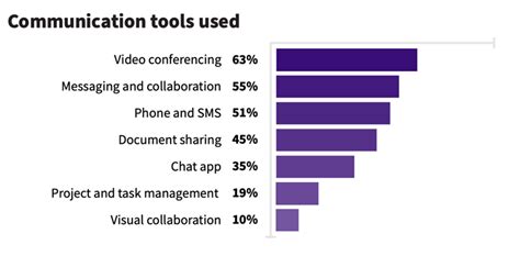 how to deploy remote teams and what not to do when deploying in remote