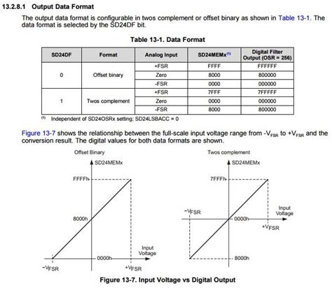 Msp430i20 Sd Adc Questions Msp Low Power Microcontroller Forum Msp
